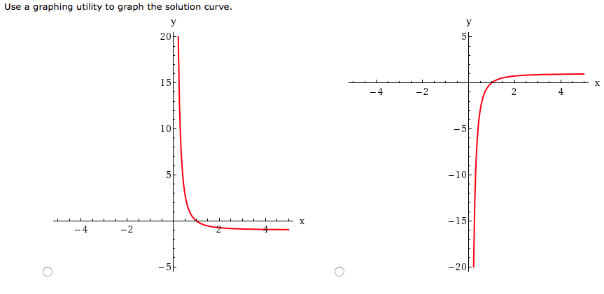 Solved Solve the given initial-value problem. x2y" + 3xy' = | Chegg.com