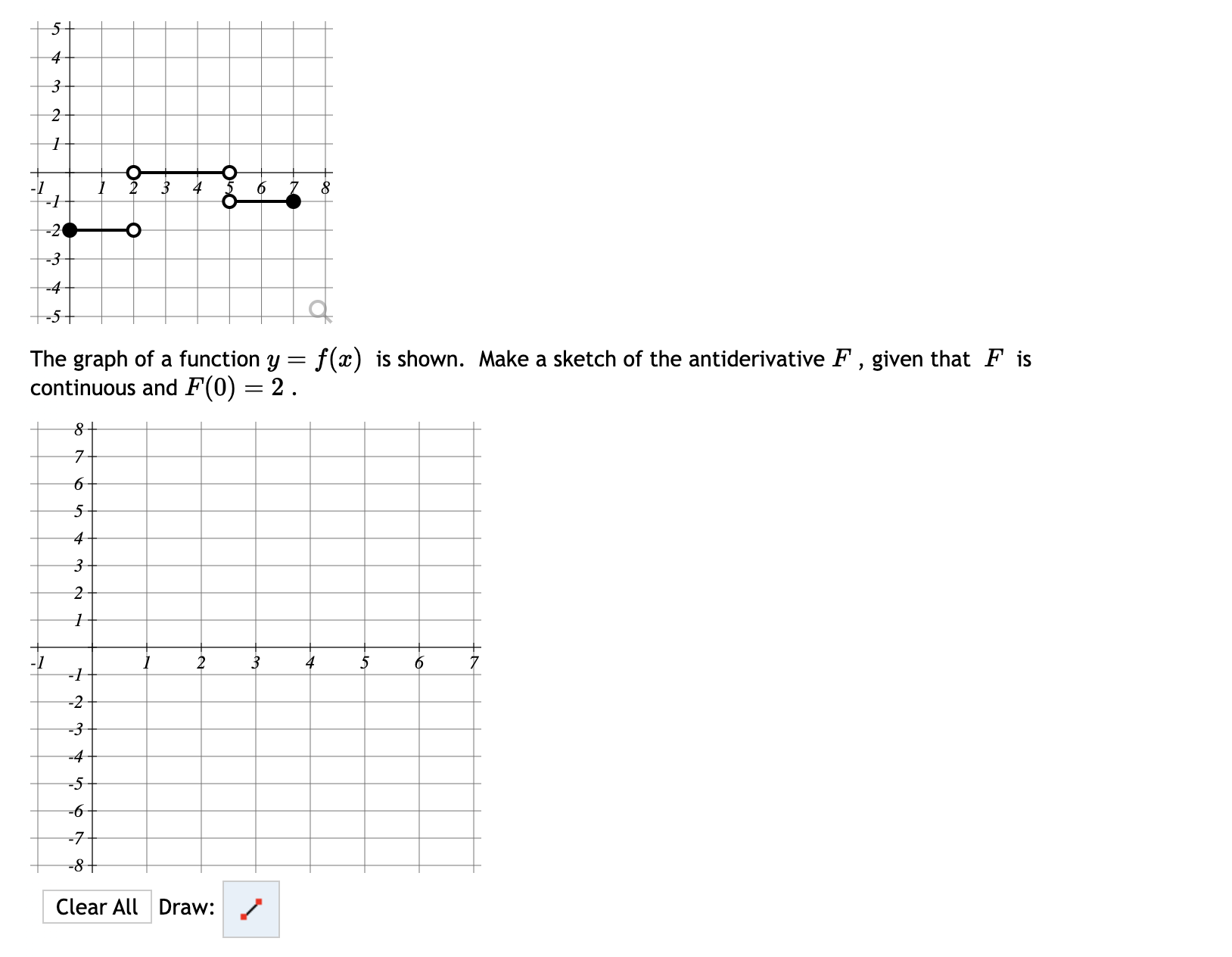 Solved The graph of a function y=f(x) is shown. Make a | Chegg.com