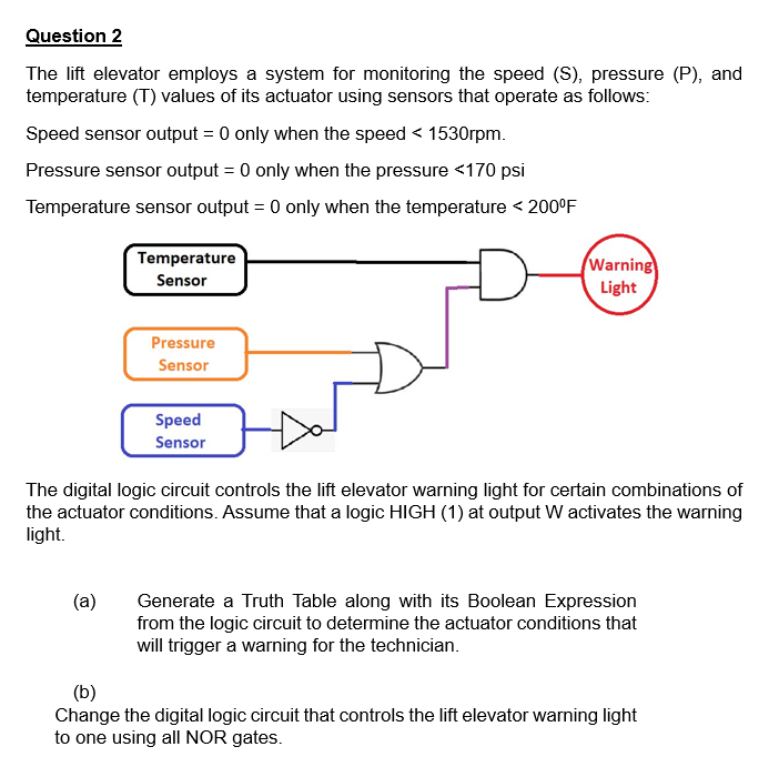 Solved Question 2The lift elevator employs a system for | Chegg.com