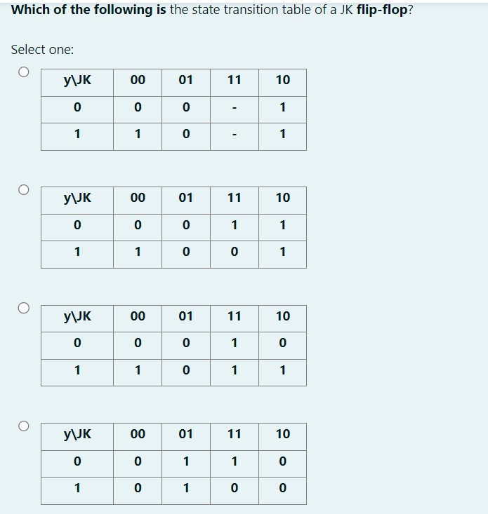 Solved Which of the following is the state transition table | Chegg.com