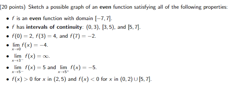 Solved (20 ﻿points) ﻿Sketch a possible graph of an even | Chegg.com
