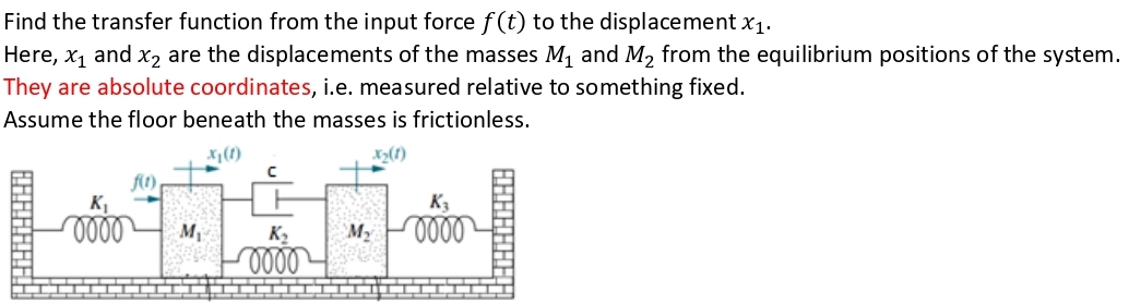 Solved Find the transfer function from the input force f(t) | Chegg.com