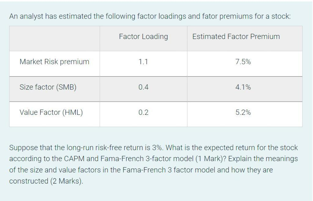 Solved An analyst has estimated the following factor | Chegg.com