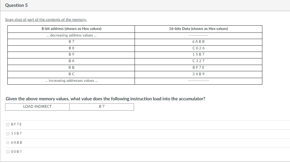Solved Snap-shot of part of the contents of the memory. | Chegg.com
