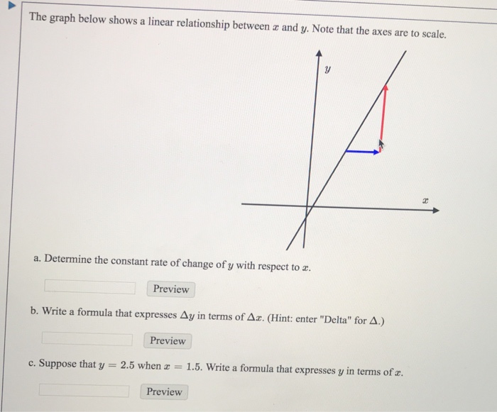 Solved The graph below shows a linear relationship between a | Chegg.com