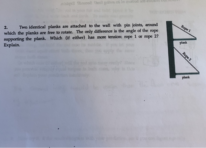 Solved 009 2. Two identical planks are attached to the wall | Chegg.com
