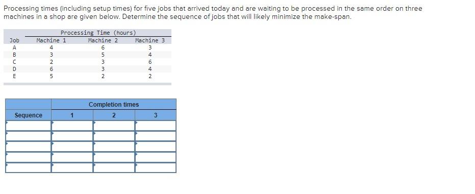 Solved Processing times (including setup times) for five | Chegg.com