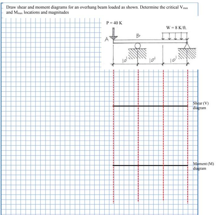 Solved Draw shear and moment diagrams for an overhang beam | Chegg.com