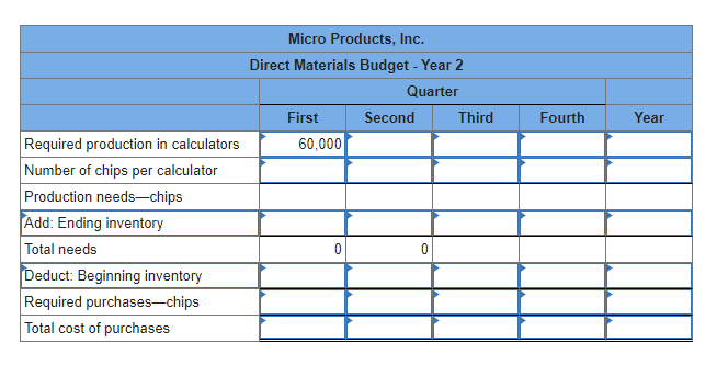 Solved Micro Products Inc. has developed a very powerful | Chegg.com