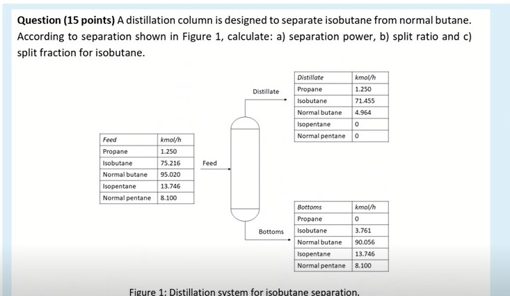 Solved Question (15 points) A distillation column is | Chegg.com