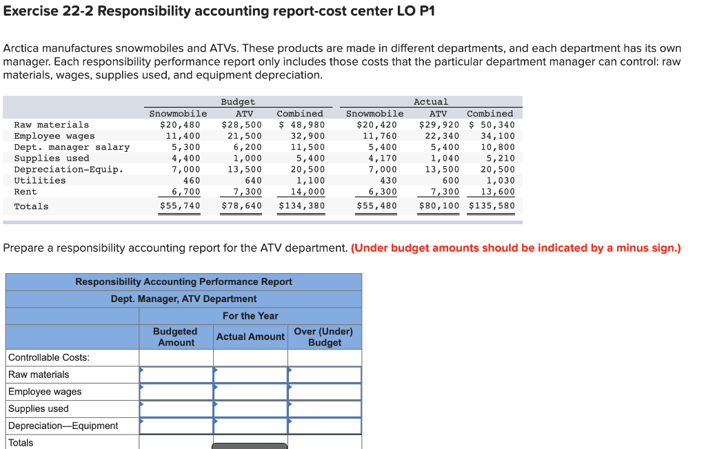 Solved Exercise 22-2 Responsibility accounting report-cost | Chegg.com