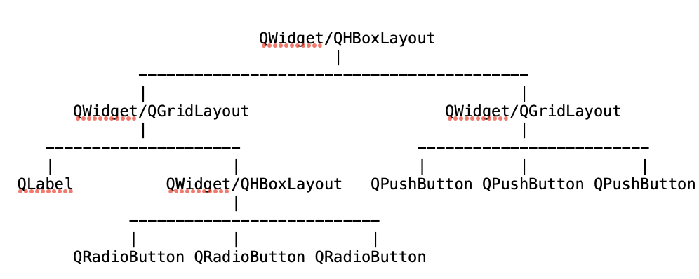 Solved Qt ProgrammingThe following window was created in Qt. | Chegg.com
