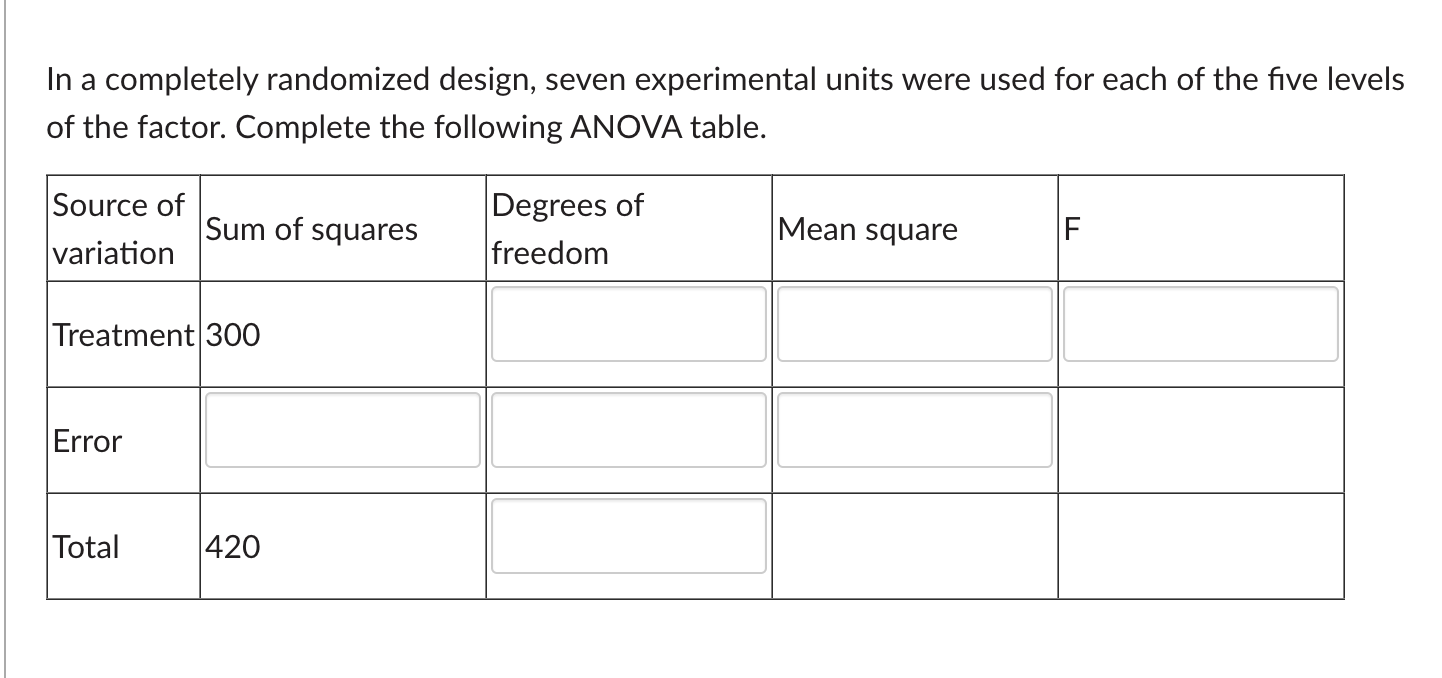 Solved In a completely randomized design, seven experimental | Chegg.com