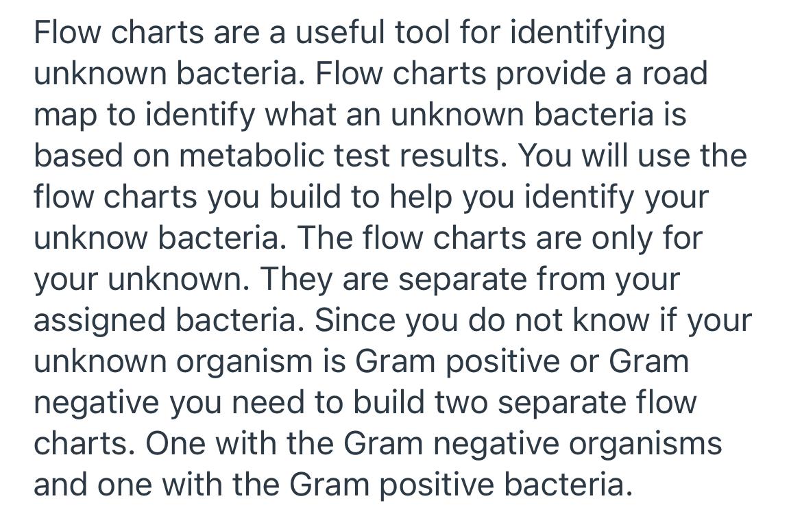 Flow charts are a useful tool for identifying unknown | Chegg.com