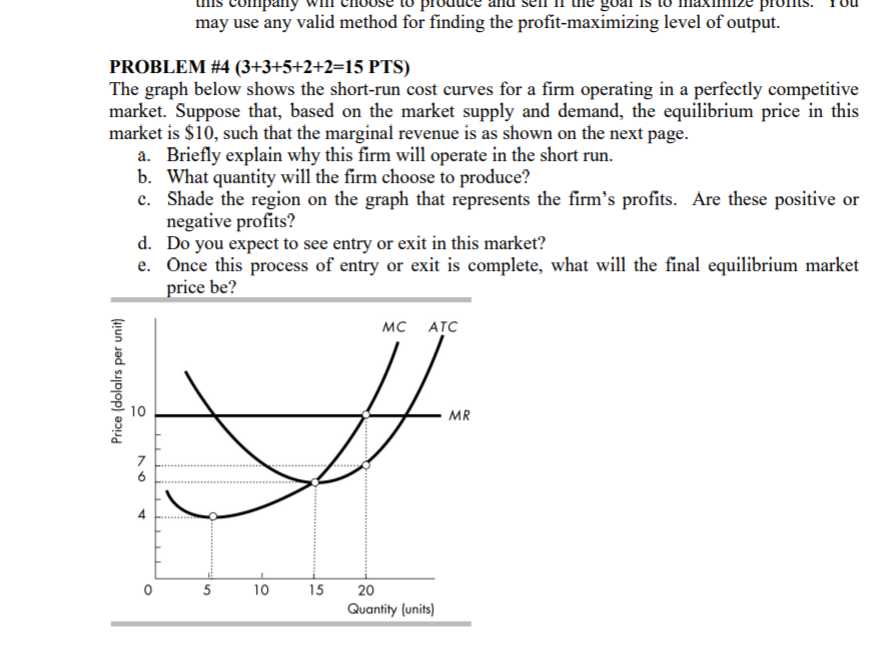 Solved The graph below shows the short-run cost curves for a | Chegg.com