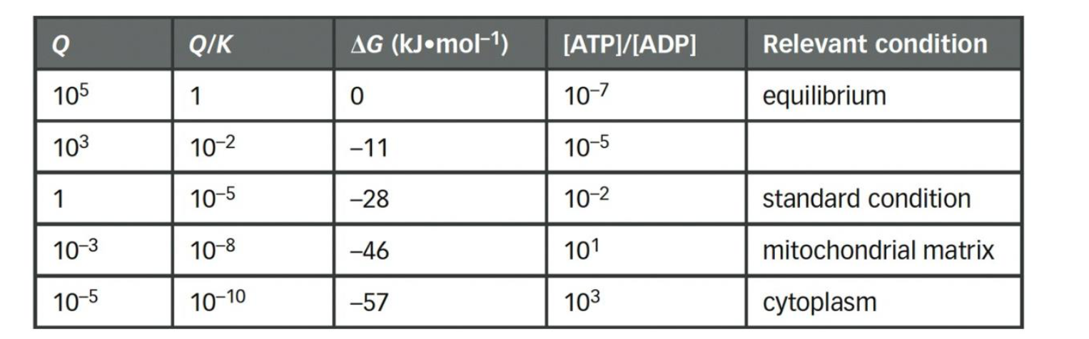 Solved A non-spontaneous reaction may be driven by coupling | Chegg.com
