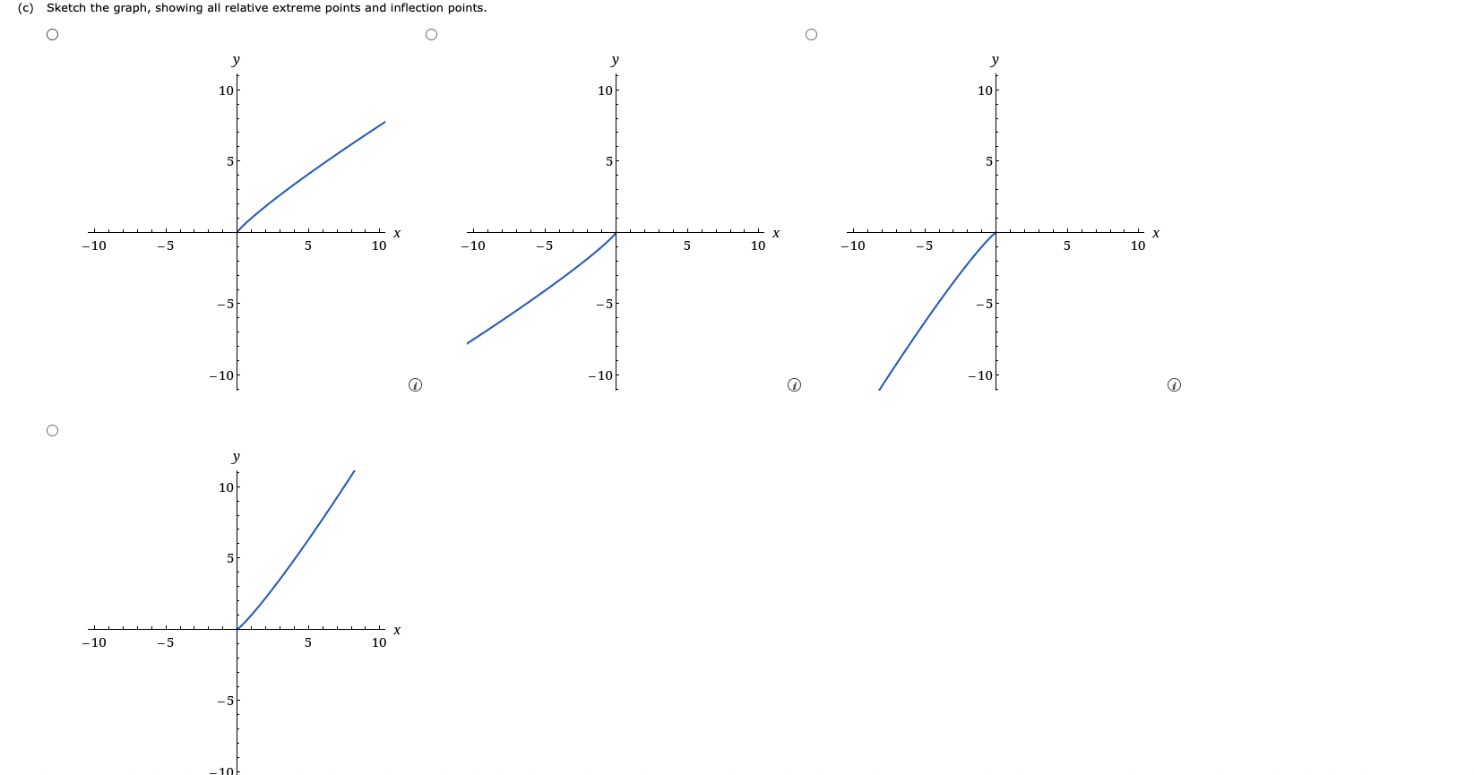 Solved Consider the following function. f(x)=8x7 (a) Make a | Chegg.com