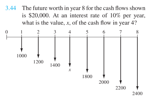 Solved ENGINEERING ECONOMY: PLEASE DO NOT SOLVE USING EXCEL | Chegg.com