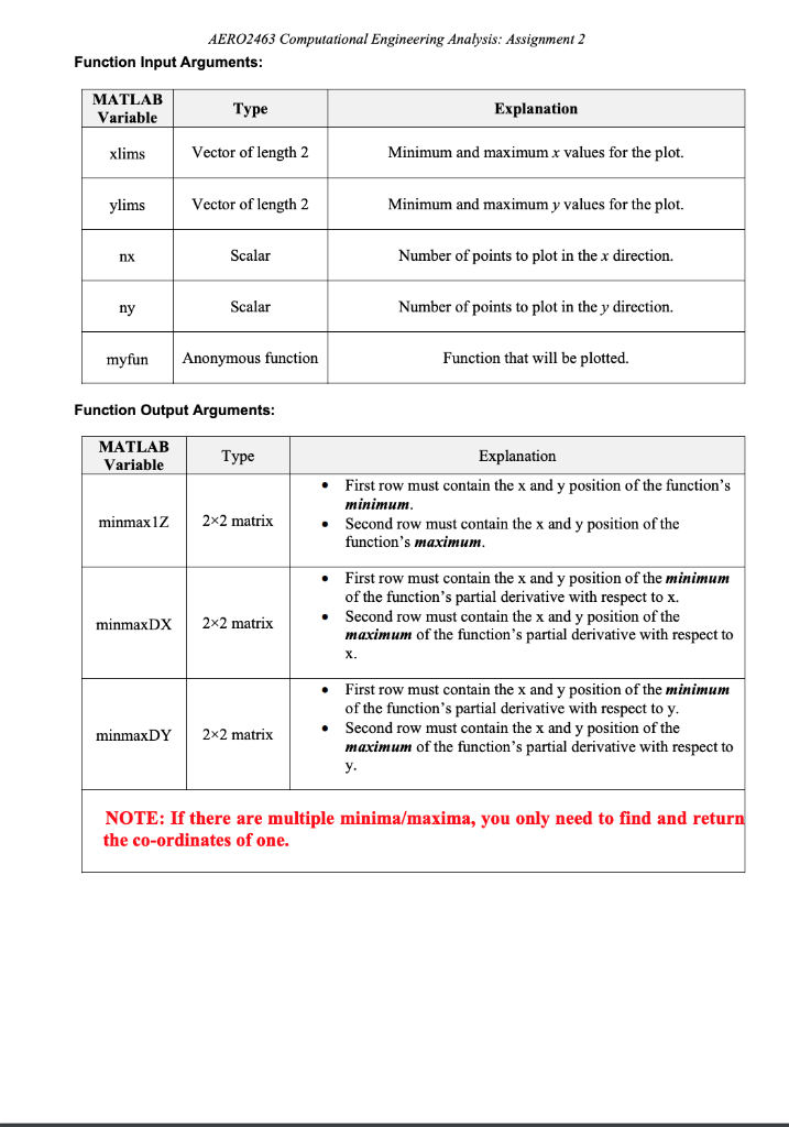 AERO2463 Computational Engineering Analysis: | Chegg.com