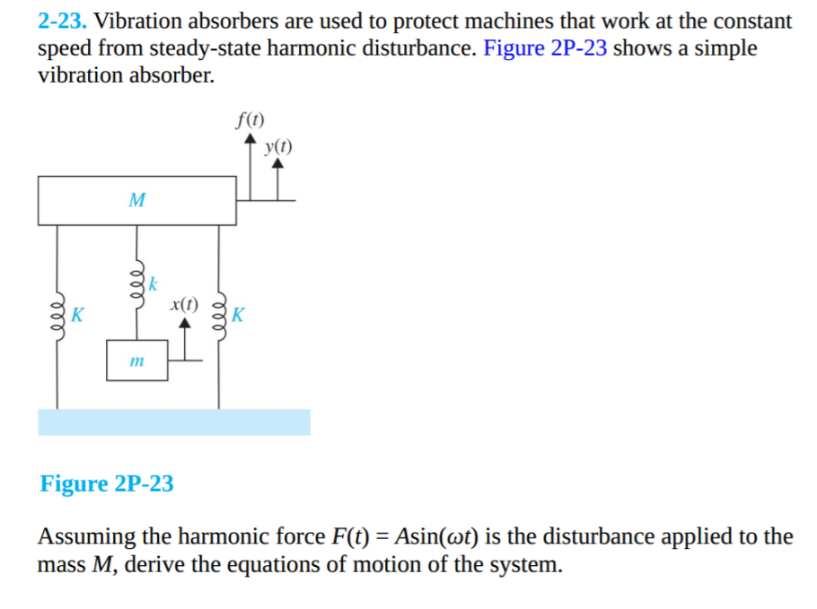 Solved 2-23. Vibration absorbers are used to protect | Chegg.com