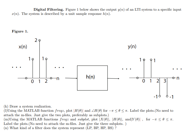 Solved Digital Filtering. Figure 1 below shows the output | Chegg.com