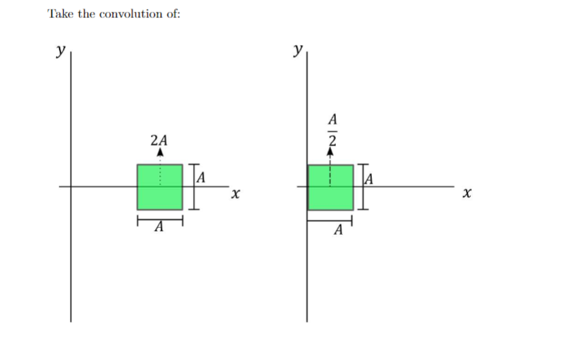Solved Take the convolution of: 2A | Chegg.com