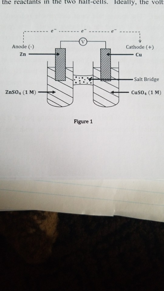 Solved 6. Refer to Fig. 1. The salt bridge is to prevent | Chegg.com