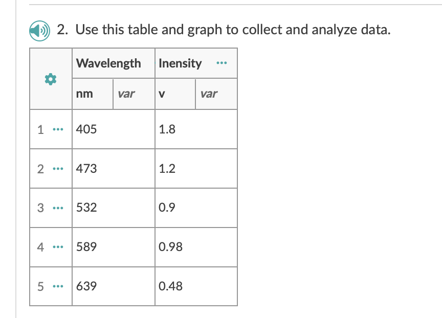 Solved In Your Experiment 1 What Quantity Did You Vary