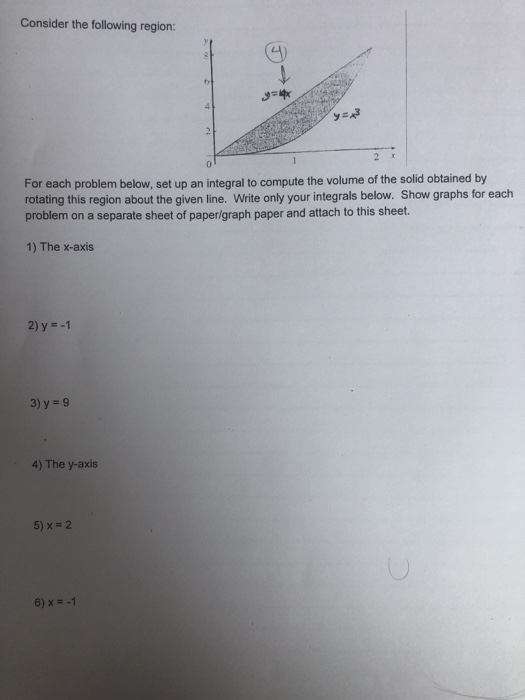 Solved Consider the following region: 0 For each problem | Chegg.com