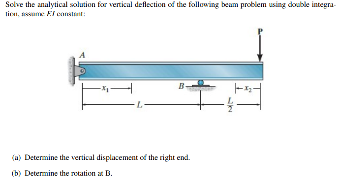 Solved Solve the analytical solution for vertical deflection | Chegg.com