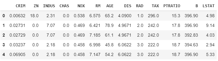 Solved machine learning I NEED PYTHON CODE WITH A | Chegg.com