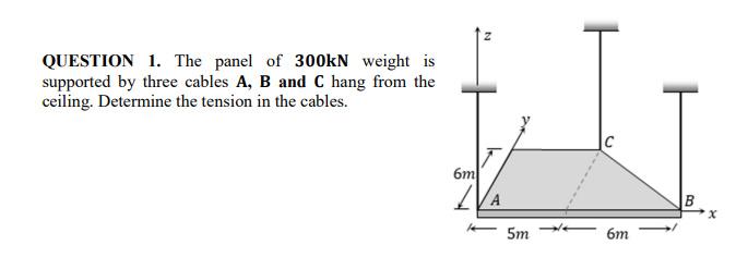 Solved QUESTION 1. The panel of 300kN weight is supported by | Chegg.com