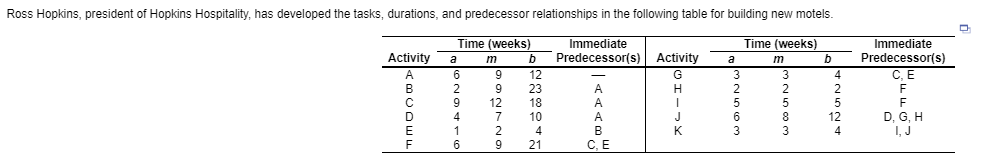 Solved A. Find the expected activity time. B. Compute the | Chegg.com