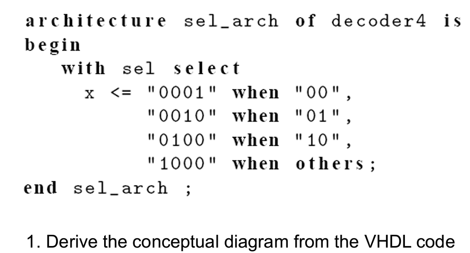 Solved architecture sel_arch of decoder4 is begin with sel | Chegg.com