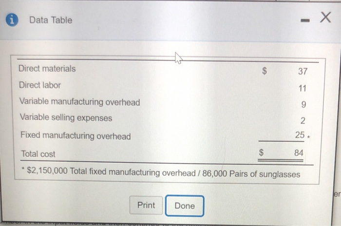Solved Data Table Direct materials Direct labor Variable | Chegg.com