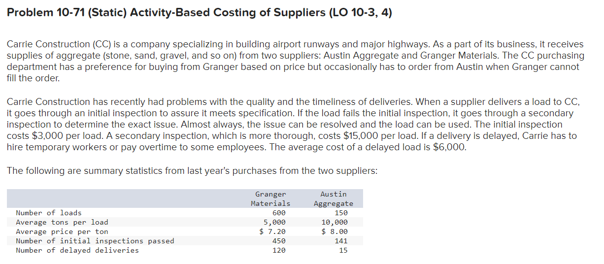 Solved Problem 10-71 (Static) Activity-Based Costing of | Chegg.com