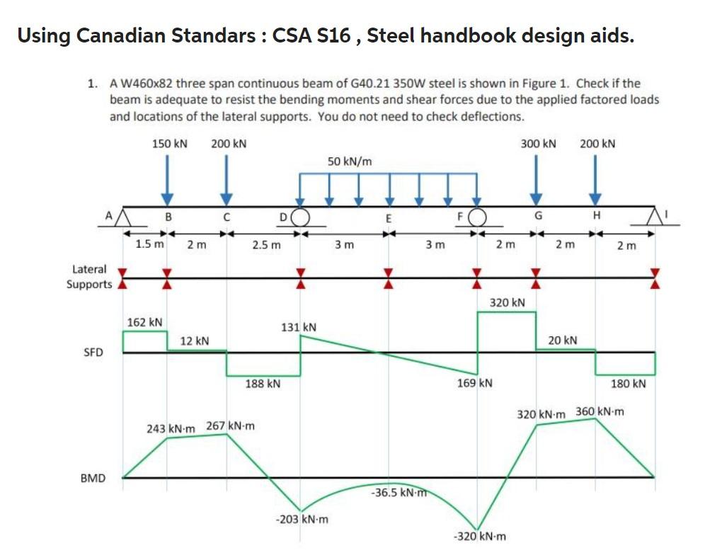 Using Canadian Standars : CSA S16, Steel handbook | Chegg.com