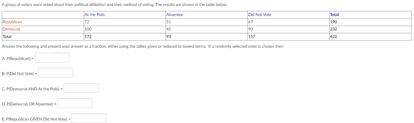 Solved The table below shows what direction houses in the | Chegg.com