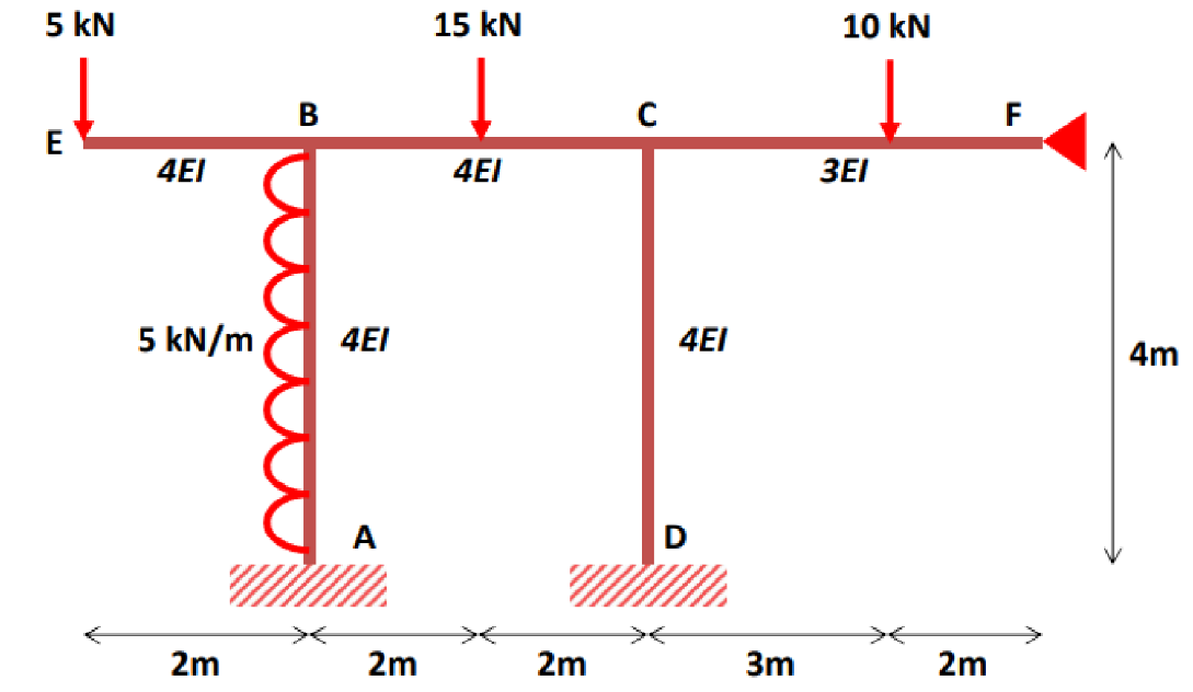 Solved 5 kN 15 kN 10 KN B с F E 4E1 4E ЗЕТІ 5 kN/m 4E1 4E1 | Chegg.com