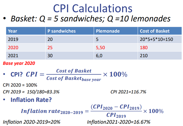 Solved CPI Calculations Basket: Q=5 sandwiches; Q=10 | Chegg.com