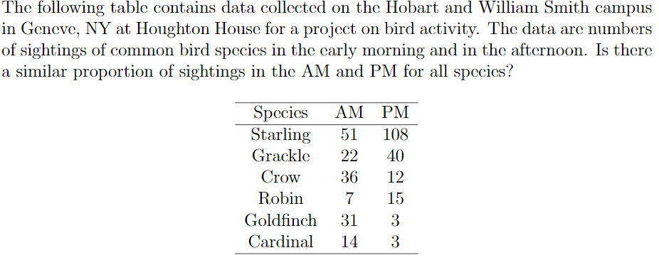 Solved The following table contains data collected on the | Chegg.com