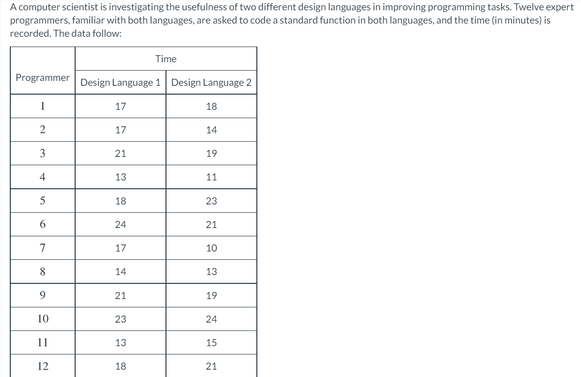 Solved A computer scientist is investigating the usefulness | Chegg.com