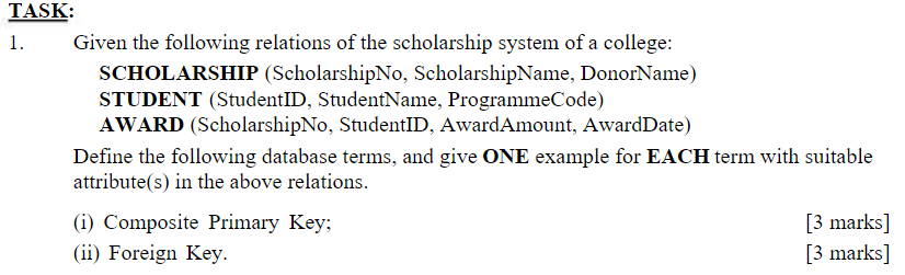 Solved Given the following relations of the scholarship | Chegg.com