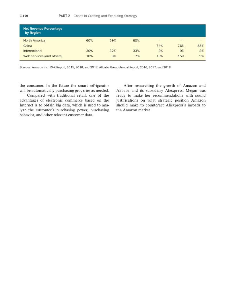 Solved Case Study 17, “AliExpress: Can It Mount a | Chegg.com