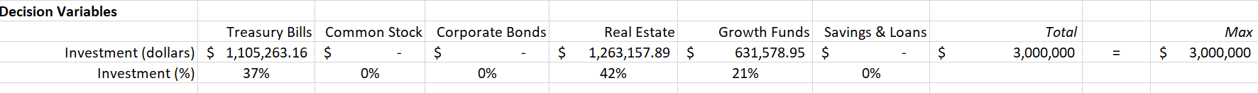 Solved How to calculate step by step optimal allocation for | Chegg.com