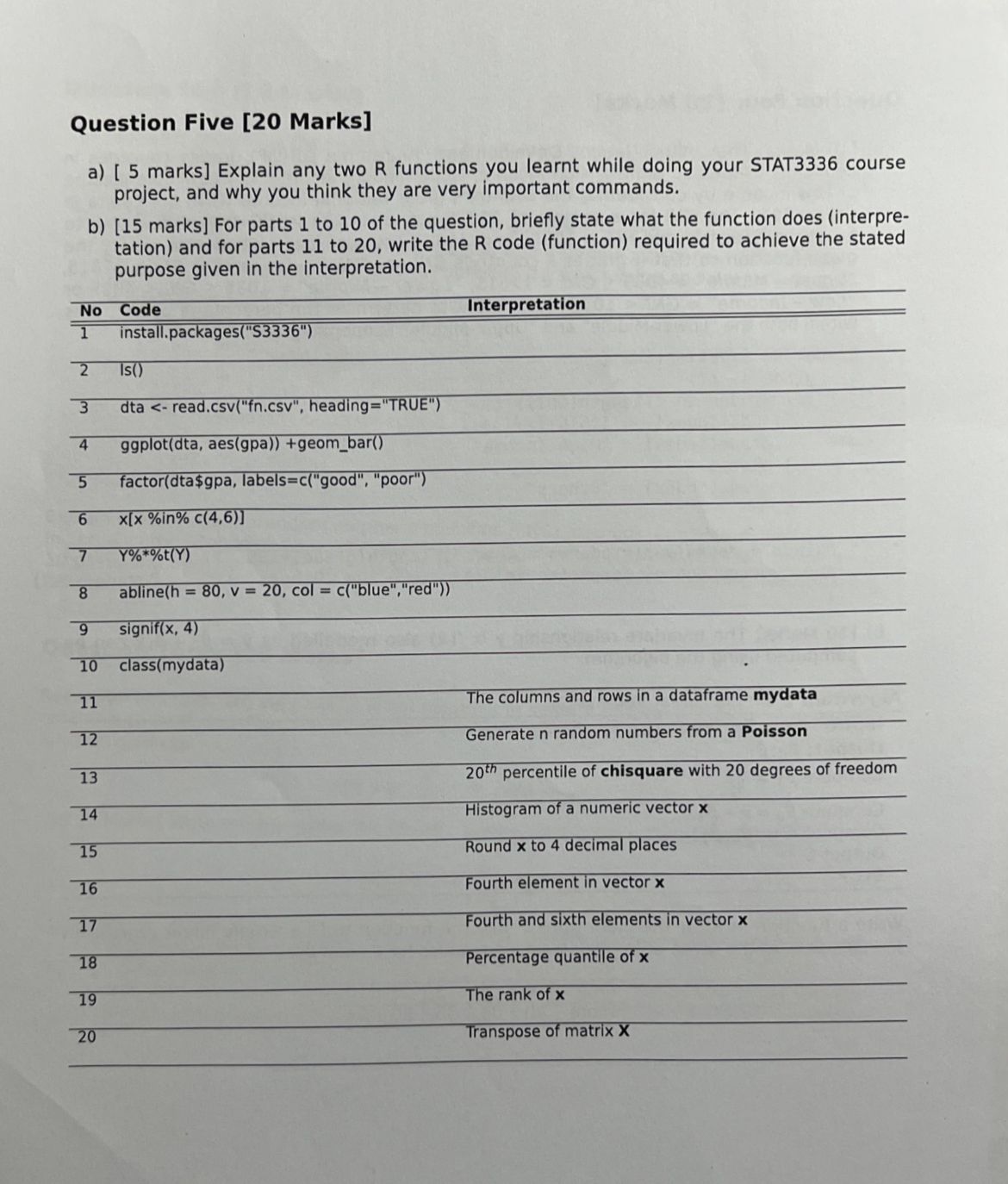 Solved Question Five [20 Marks] a) [ 5 marks] Explain any | Chegg.com