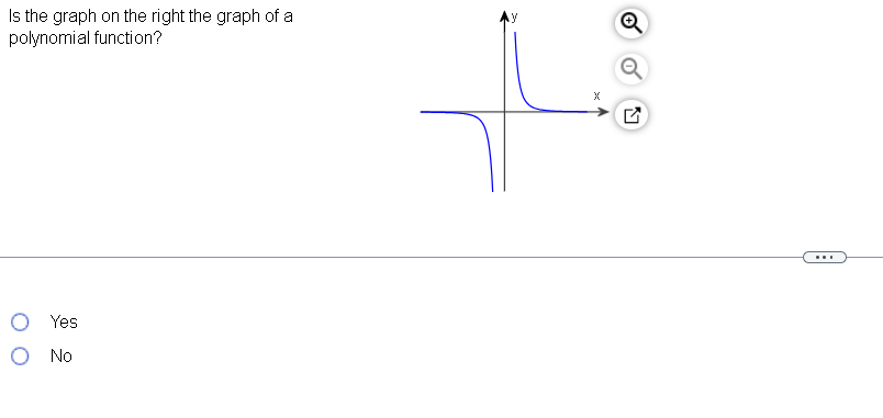 Solved Is the graph on the right a polynomial function? Yes | Chegg.com