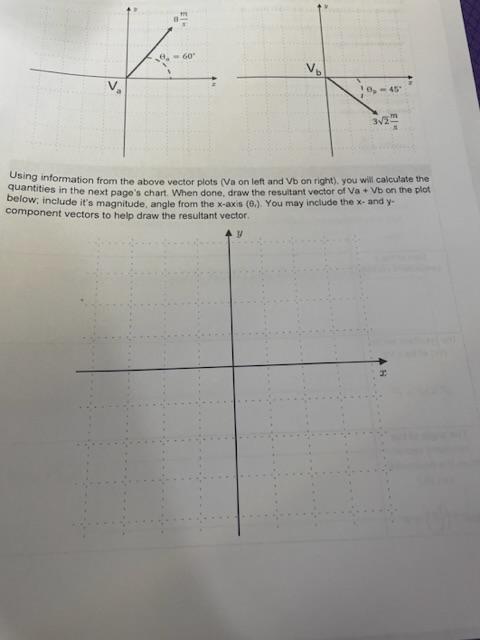 Using information from the above vector plots (Va on | Chegg.com