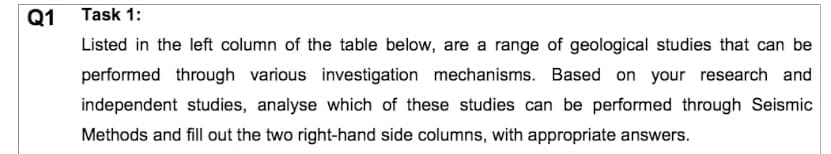 Solved 1Task 1: Listed in the left column of the table | Chegg.com