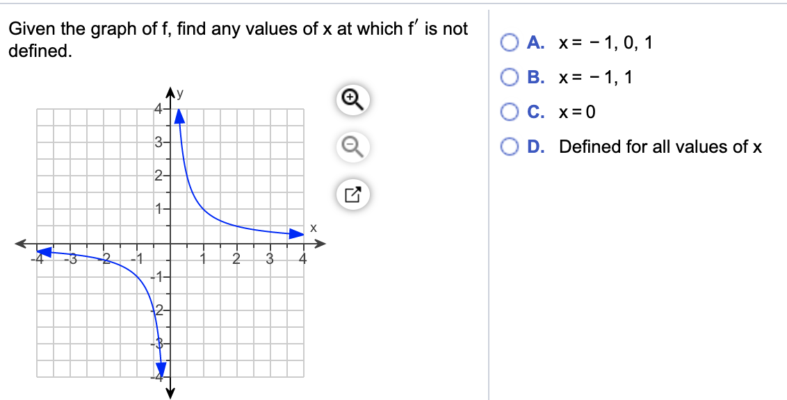 Solved Given the graph of f, find any values of x at which | Chegg.com